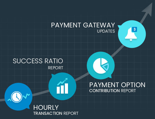 Get a 360 View of your business performance with CCAvenue Smart Analytics
